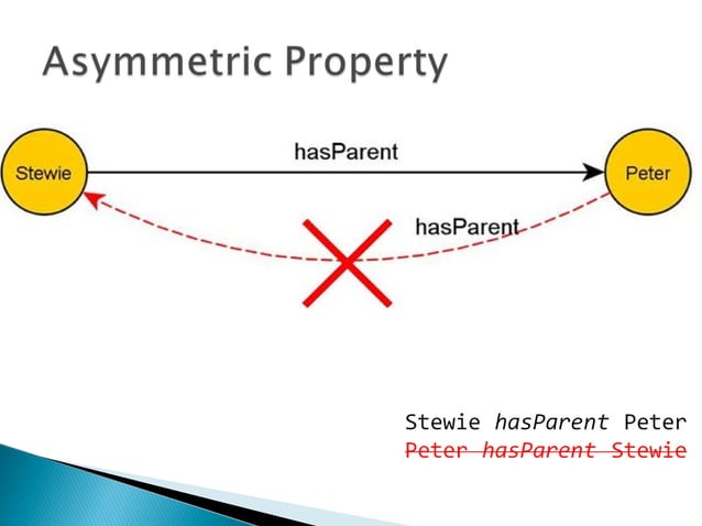 Inference using owl 2.0 semantics | PPT