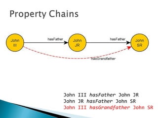 Inference using owl 2.0 semantics | PPT