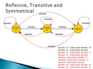 Inference using owl 2.0 semantics | PPT