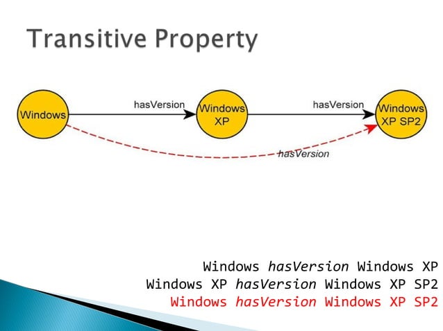 Inference using owl 2.0 semantics | PPT