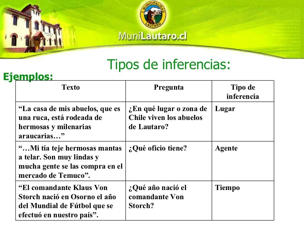 Inferencias