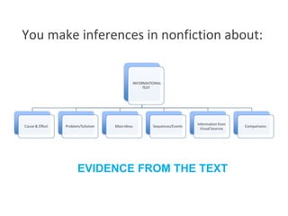 Inferencing july12 slides | PPT