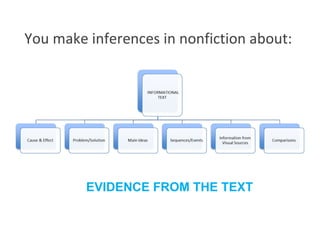 Inferencing july12 slides | PPT