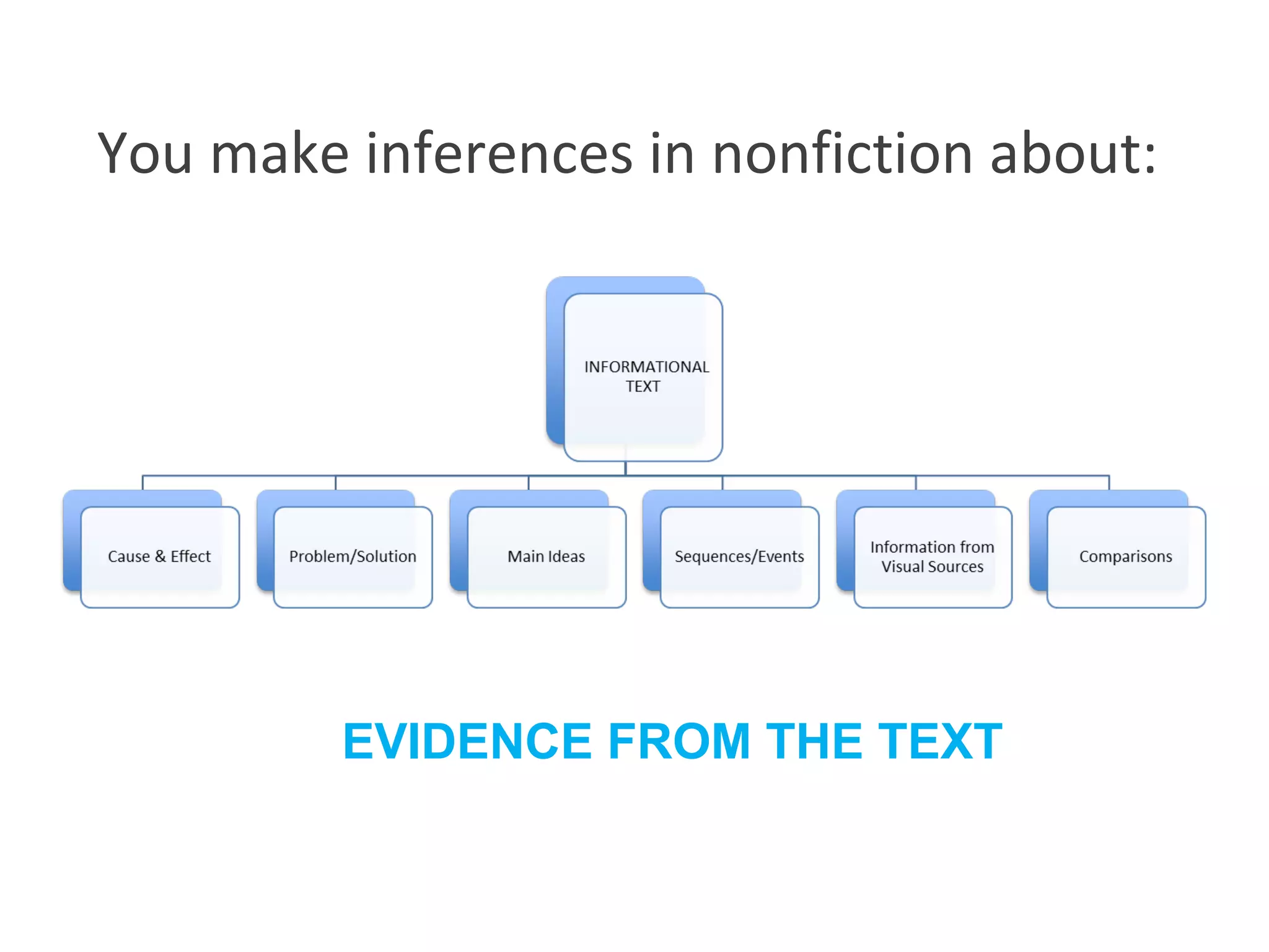 Inferencing july12 slides | PPT