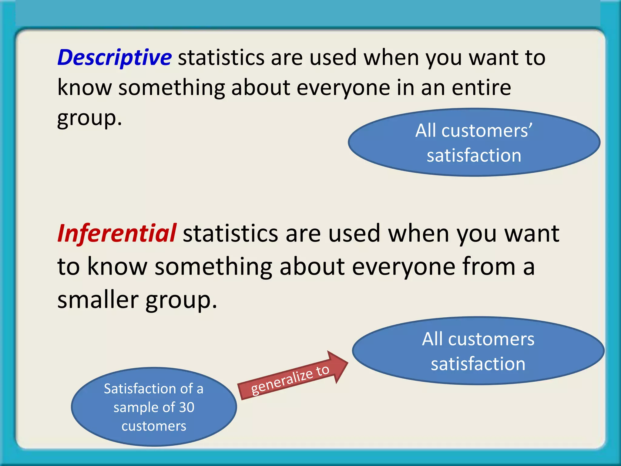 Inferential descriptive - jejit - practice (2) | PPT | Free Download