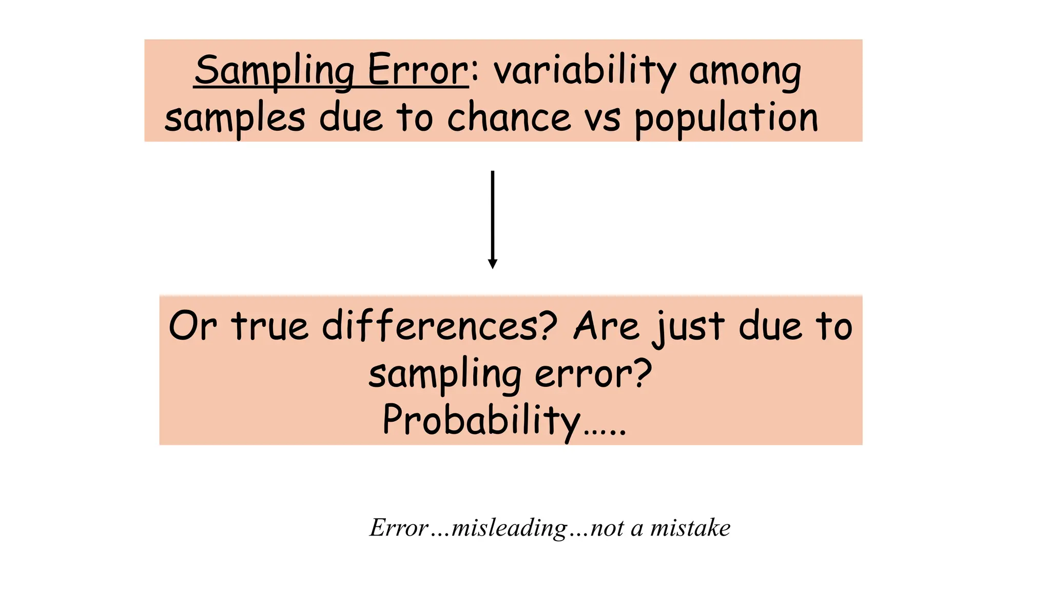 Inferential Applied Statistics for researchers | PPTX