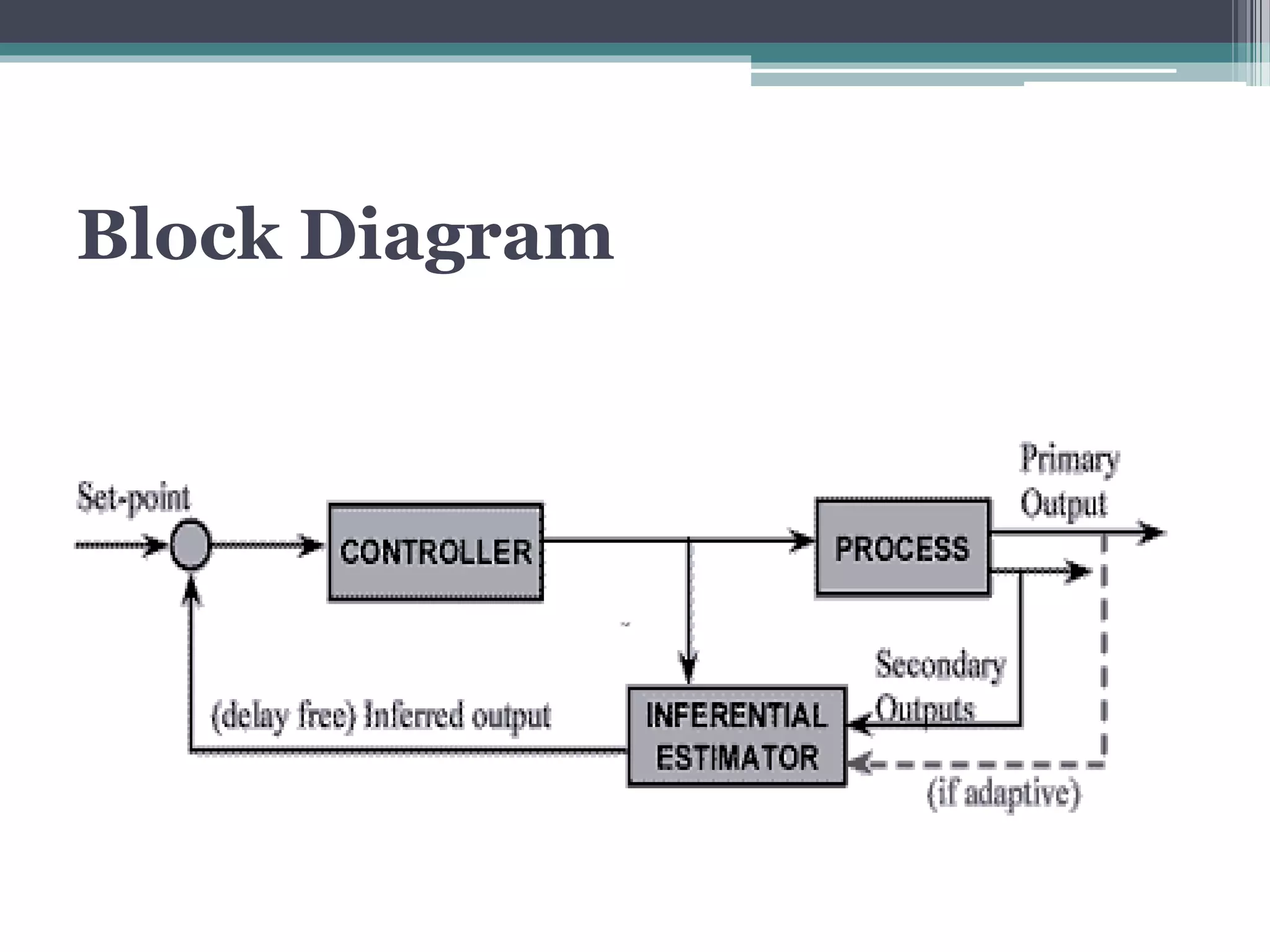 Inferential control | PPTX
