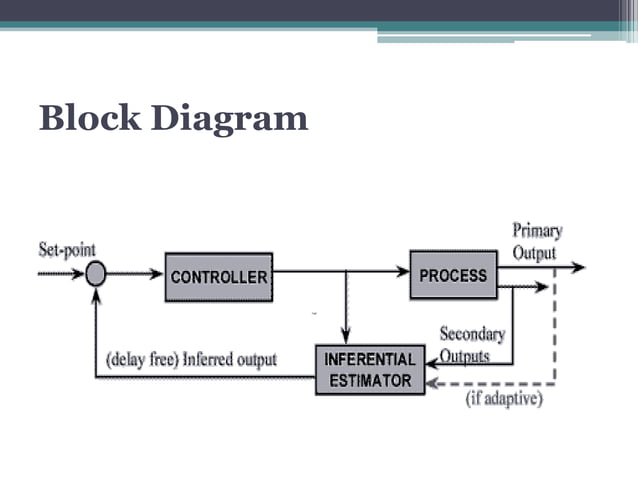 Inferential control | PPTX | Technology & Computing