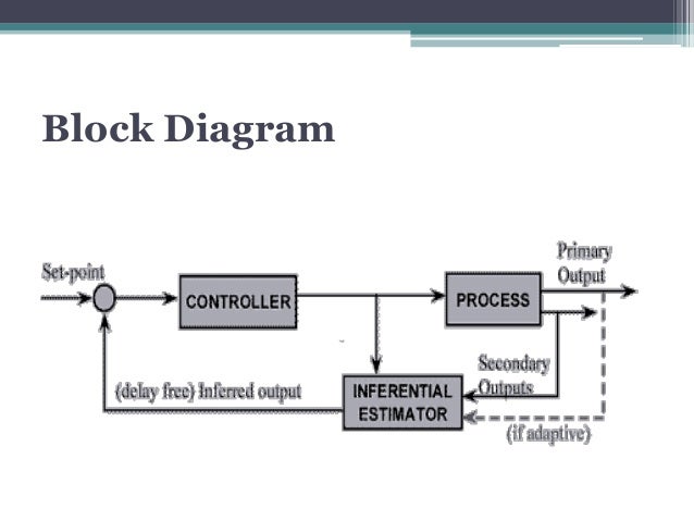 Inferential Control