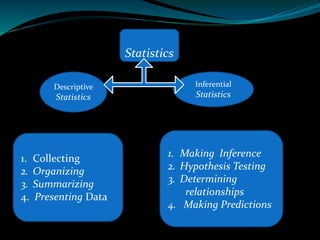 Inferential statictis ready go | PPT
