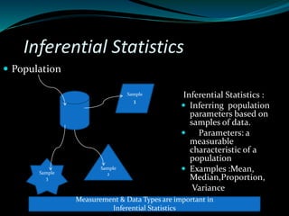 Inferential statictis ready go | PPT