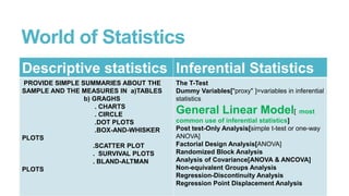 Medical Statistics Part-II:Inferential statistics | PPT
