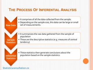 Basic Concepts of Inferential statistics | PPTX | Science