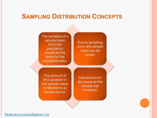 Basic Concepts of Inferential statistics | PPTX | Science