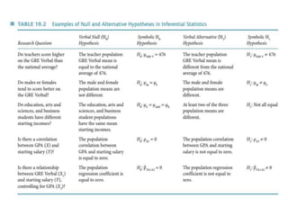 hypothesis testing overview | PPTX