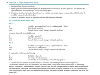 hypothesis testing overview | PPT