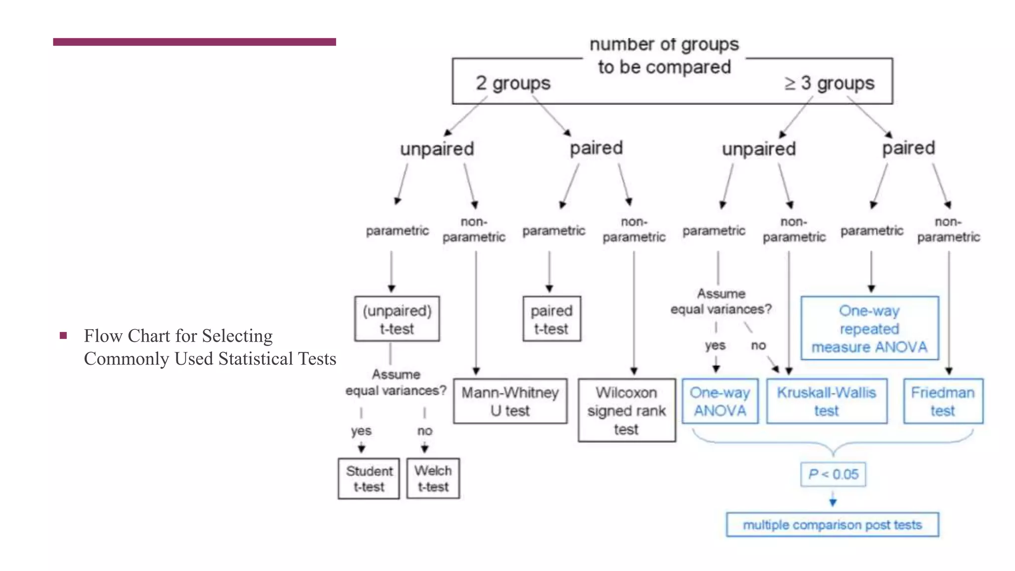 Basics of Educational Statistics (Inferential statistics) | PPTX