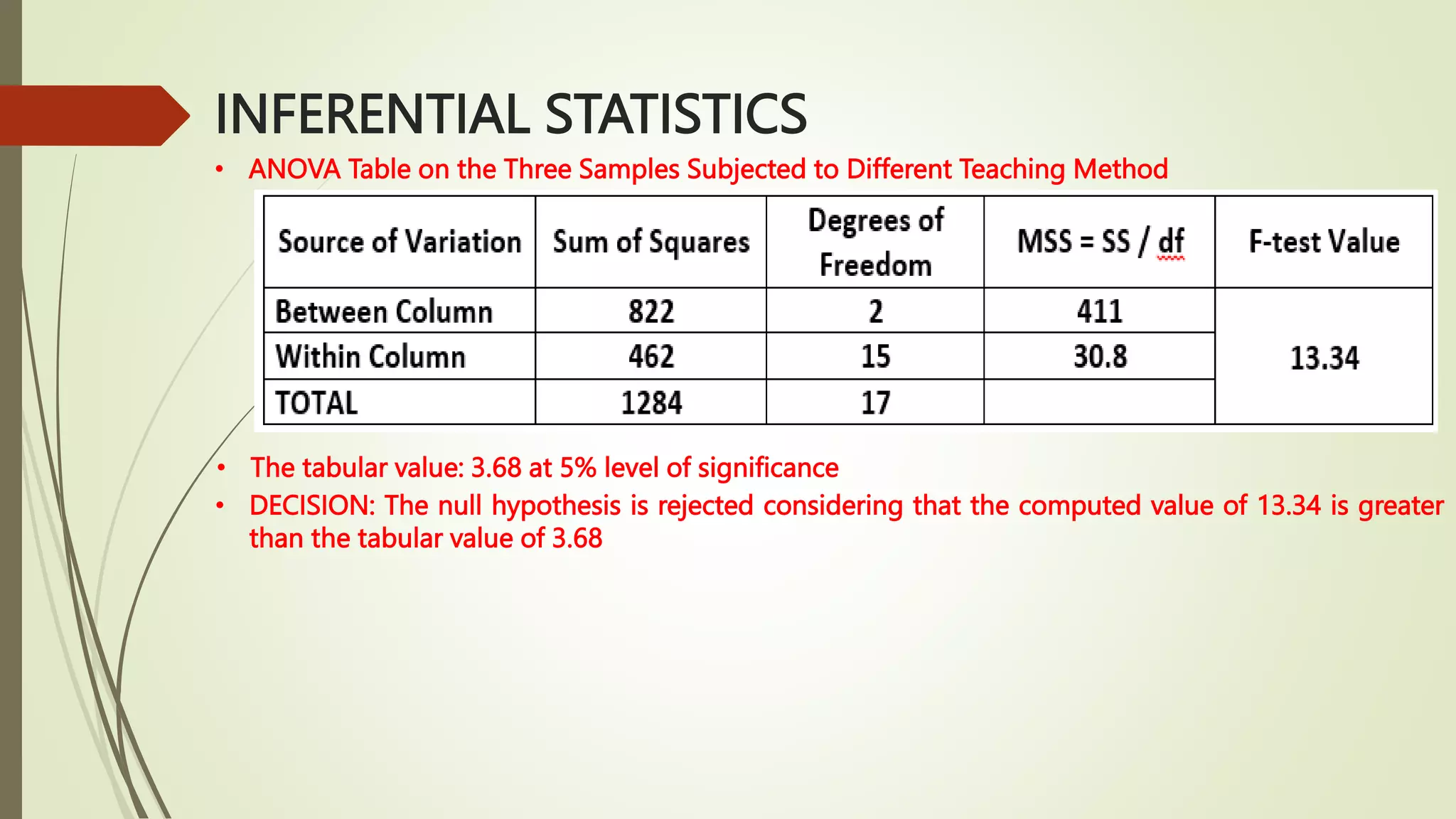INFERENTIAL STATISTICS.pptx
