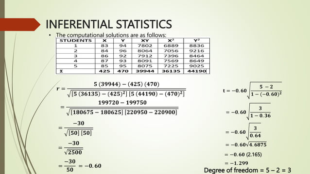 INFERENTIAL STATISTICS.pptx