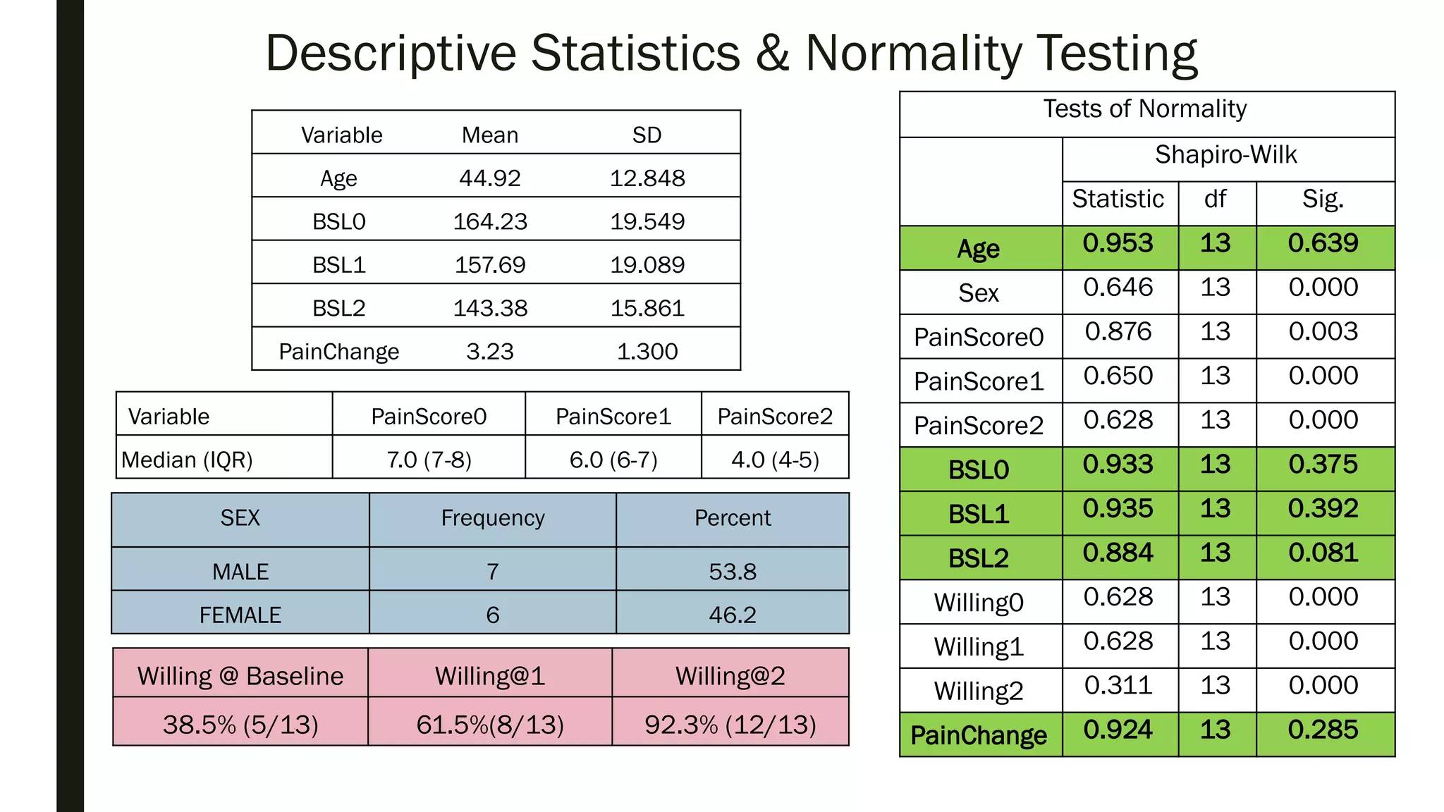 INFERENTIAL STATISTICS.pdf