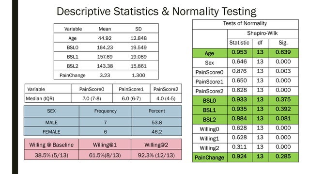 INFERENTIAL STATISTICS.pdf