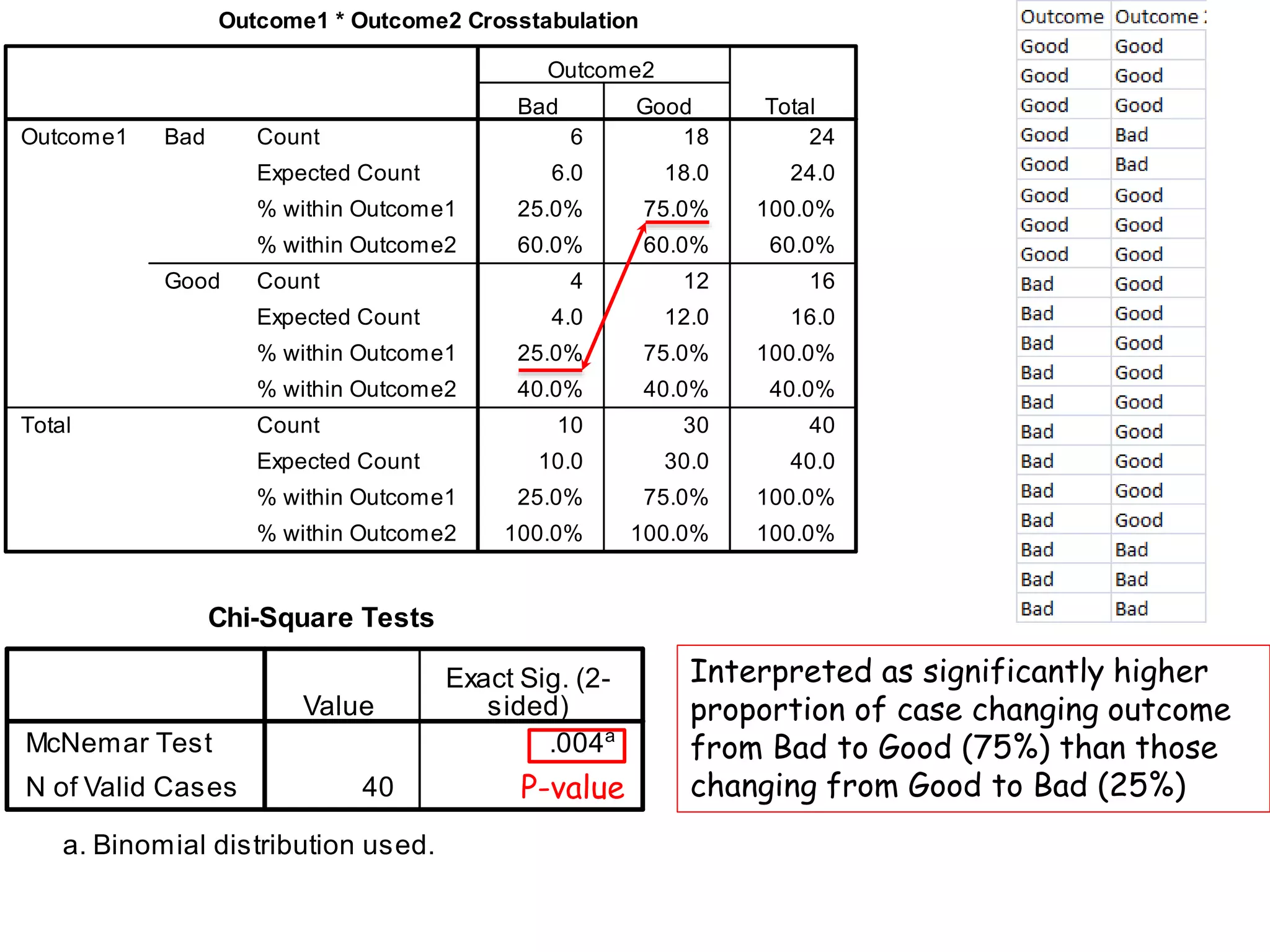 Inferential statistics nominal data | PPTX