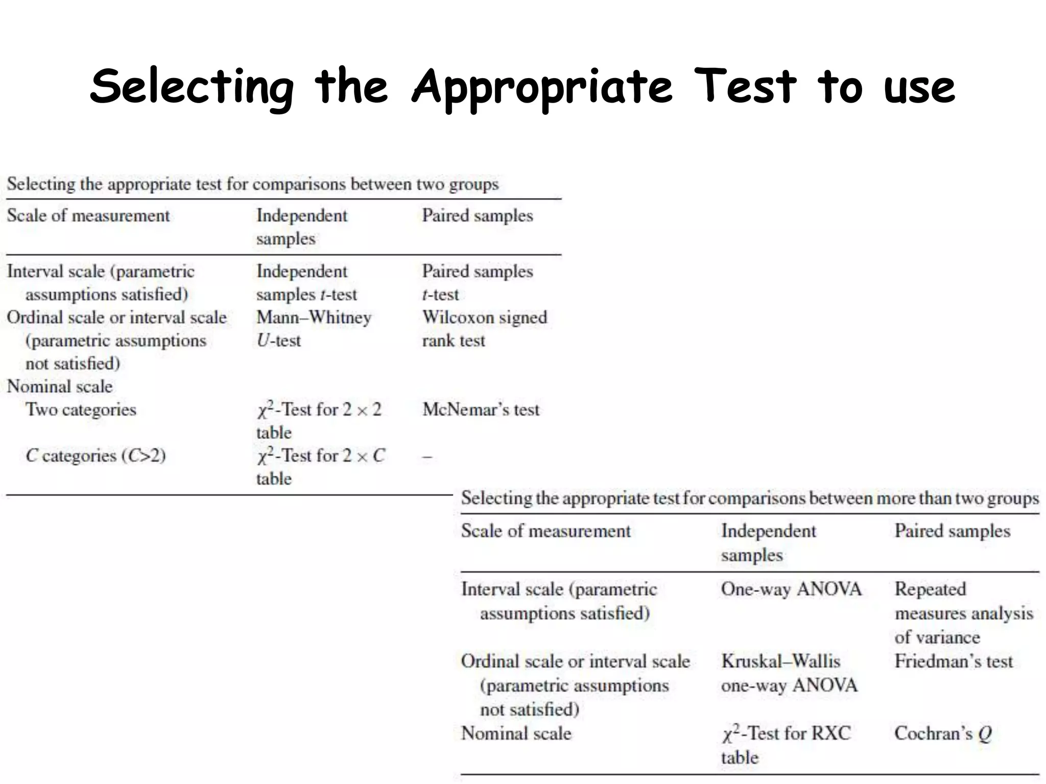 Inferential statistics nominal data | PPTX