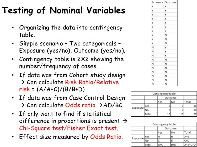 Inferential statistics nominal data