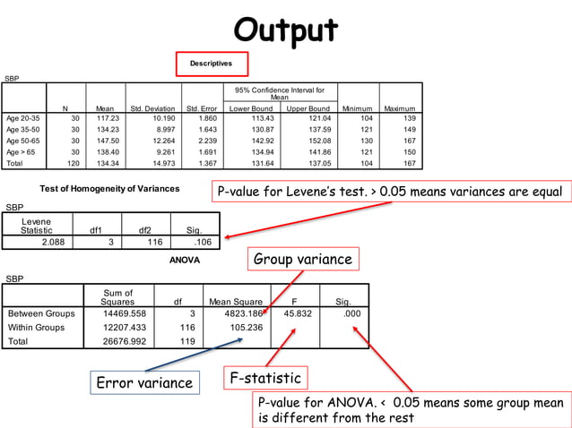 Inferential statistics quantitative data - anova | PPT