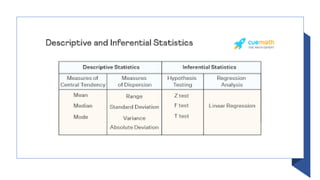 Inferential Statistics anova, t-test.pptx