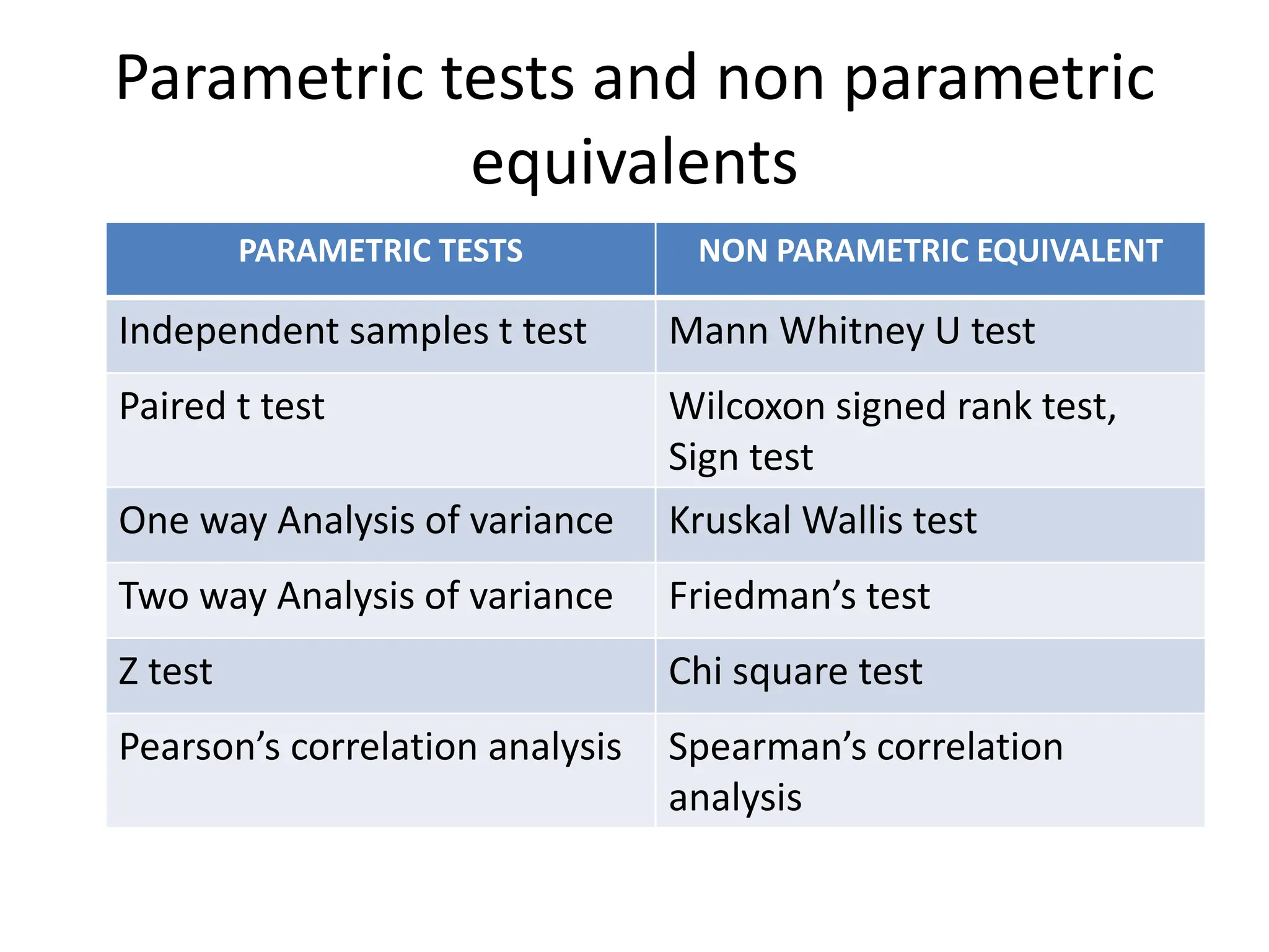 Inferential statistics_AAF 500L 2021.ppt