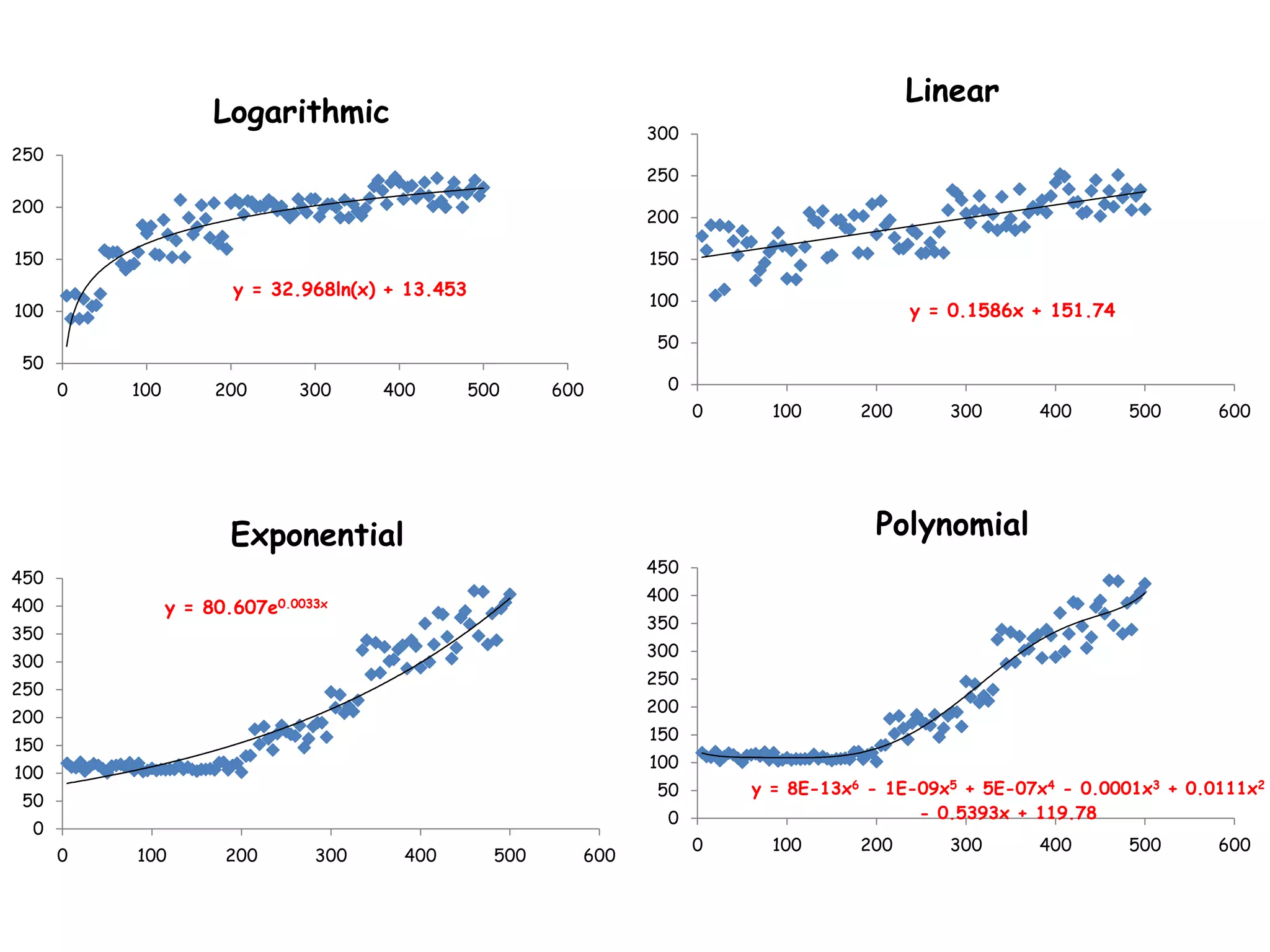 Inferential statistics correlations | PPTX | Physics | Science