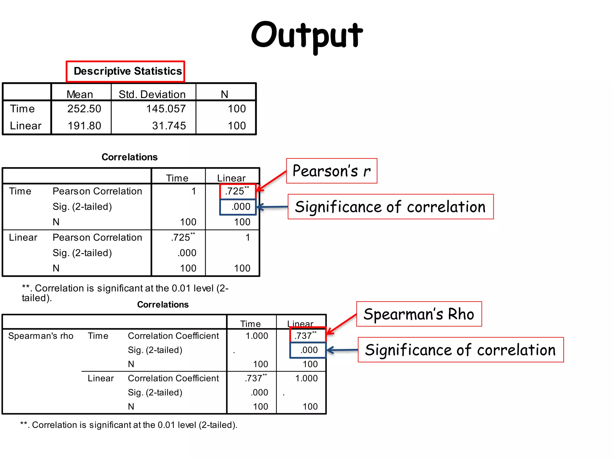 Inferential statistics correlations | PPTX | Physics | Science