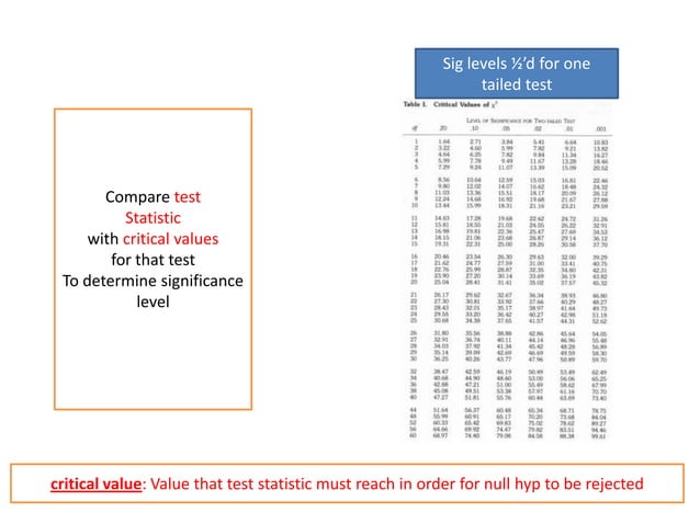 Inferential statistics powerpoint | PPTX