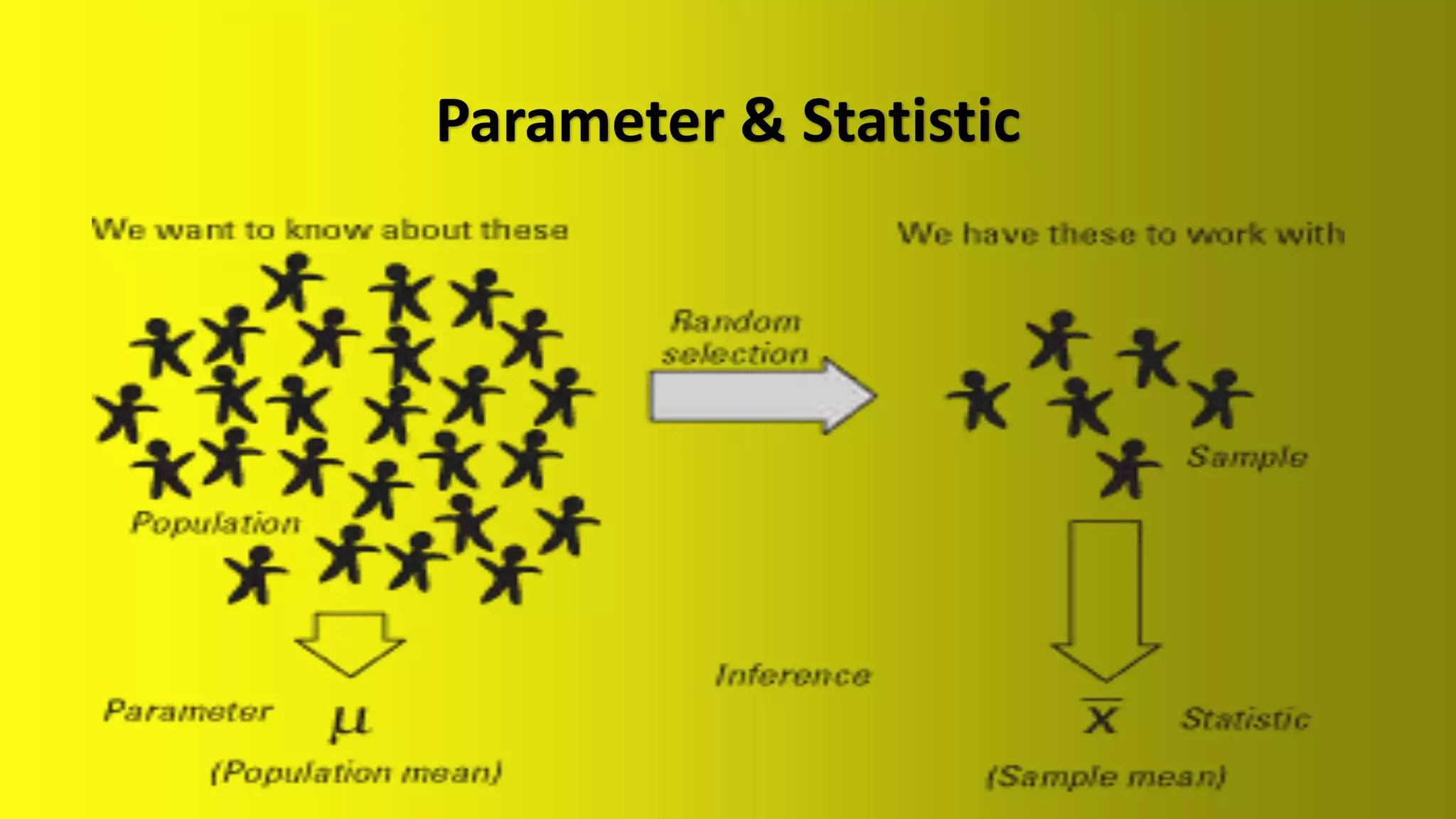 Inferential Stats Hypothesis Testingpptx Science