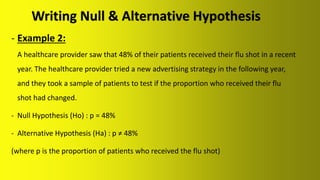 inferential stats- HYPOTHESIS TESTING.pptx