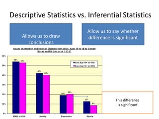 Inferential stats intro part 1 | PPTX