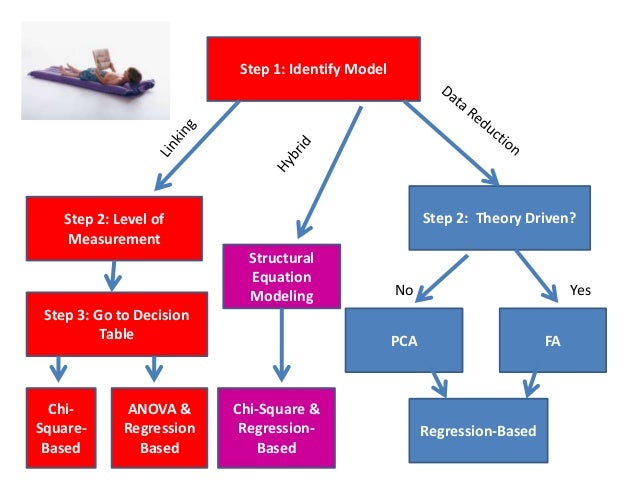 Inferential Tests Analysis Tools Update 2011
