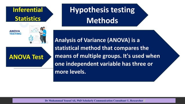 Inferential Statistics and its Importance of inferential statistics ...