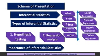 Inferential Statistics and its Importance of inferential statistics | PPTX