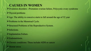 Infertility and IVF | PPT