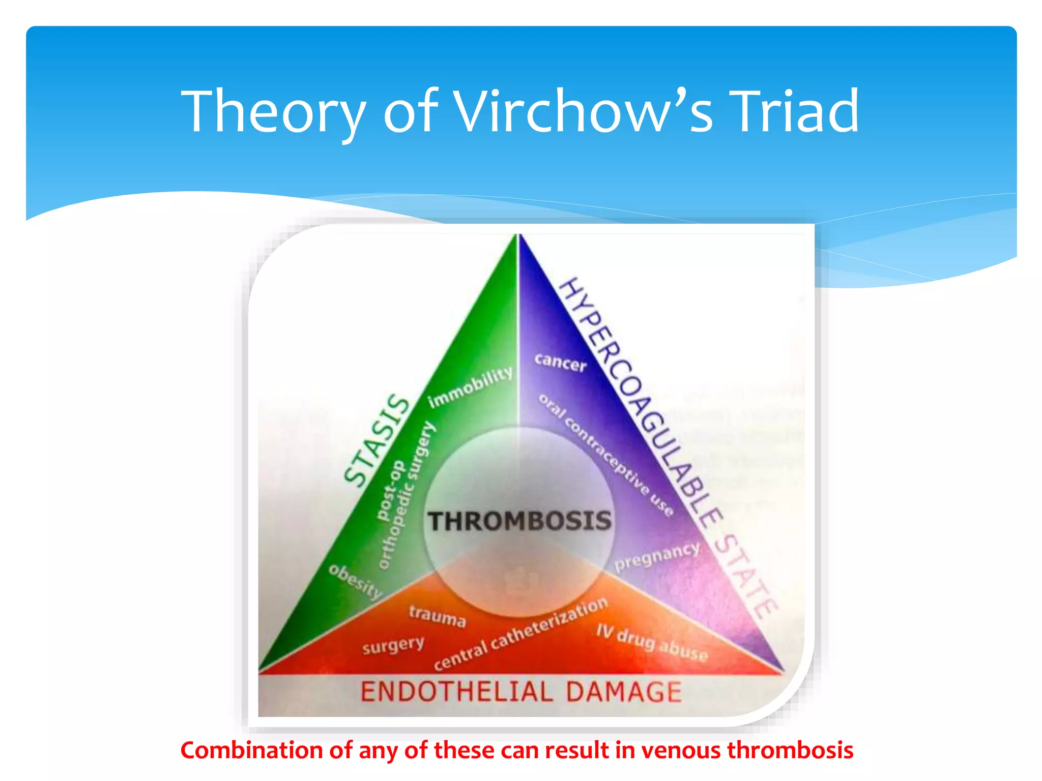 Inferior Vena Cava Disorders | PPTX
