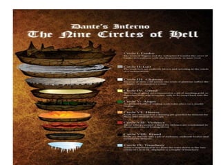 Inferno | PPTX