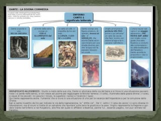 DANTE_INFERNO _COMMENTO DEL CANTO I.pptx