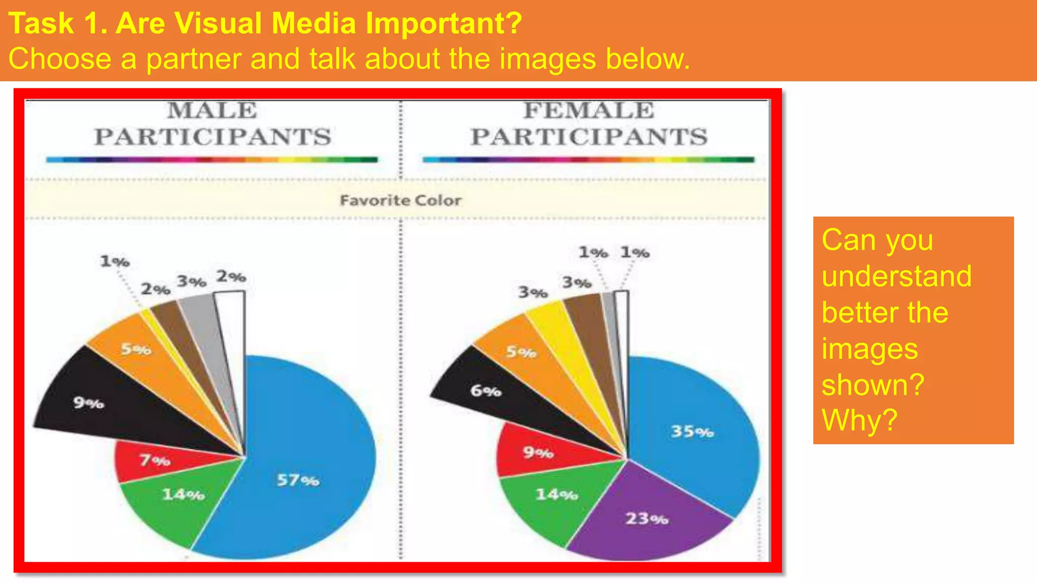 Infer purpose of the visual media | PPTX