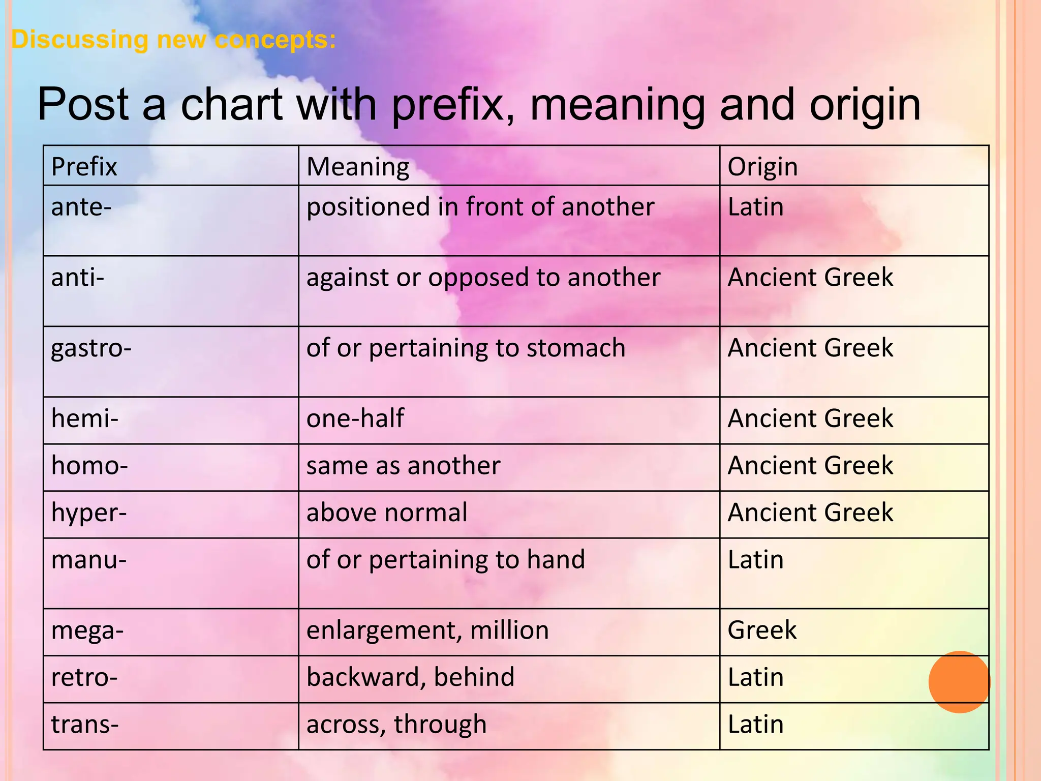 Inferring Meaning of Borrowed Words Using Prefixes.pptx