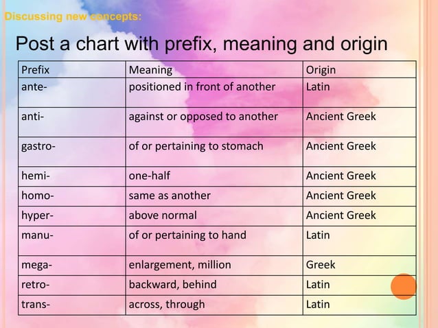Inferring Meaning of Borrowed Words Using Prefixes.pptx