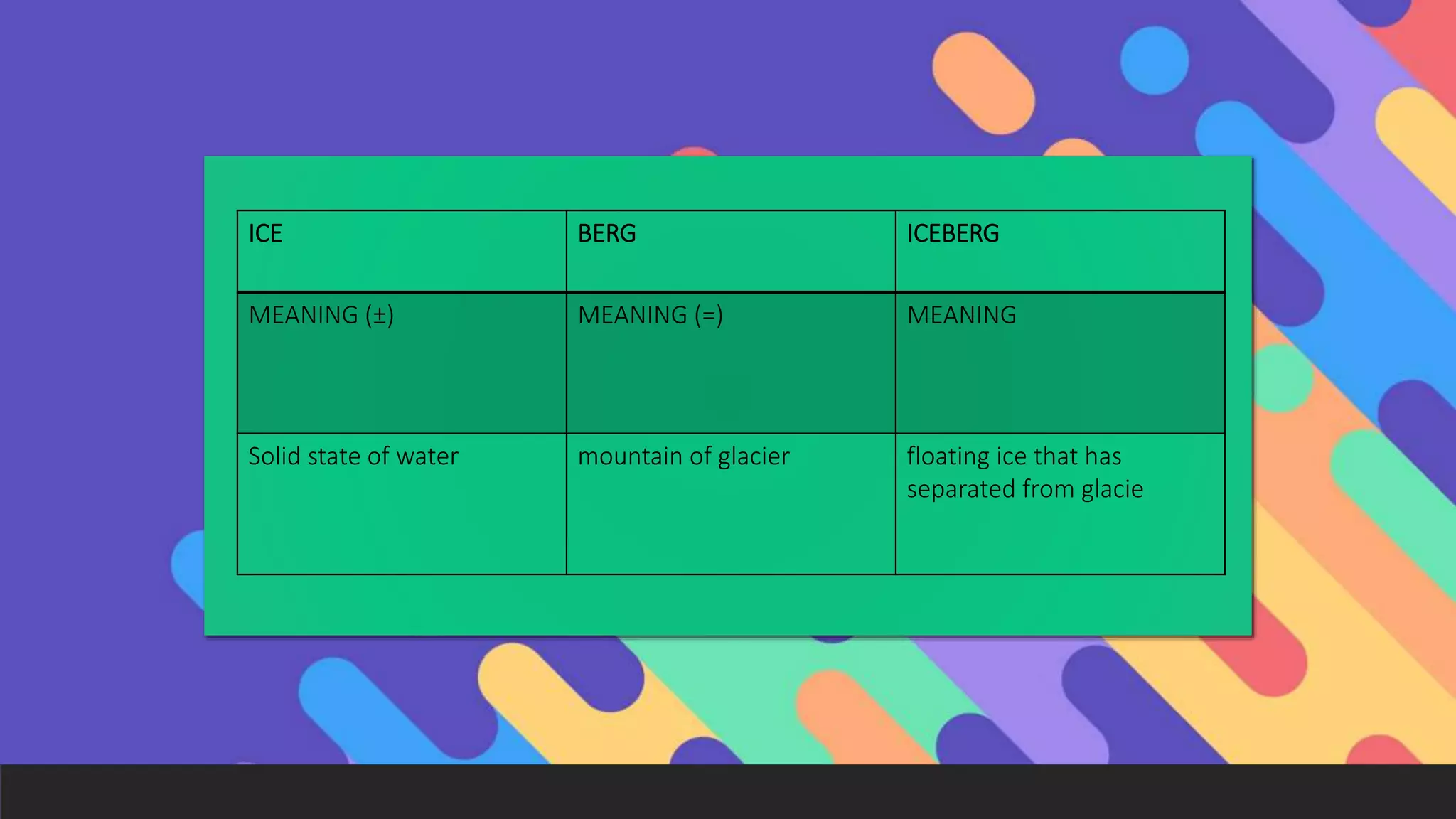 Infer the meaning of unfamiliar words using text.pptx