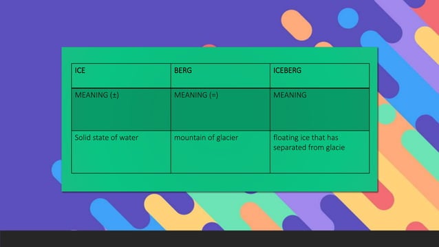 Infer the meaning of unfamiliar words using text.pptx | Chemistry | Science