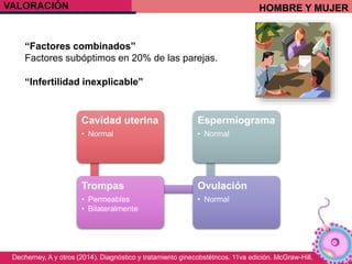 Infertilidad | PPTX